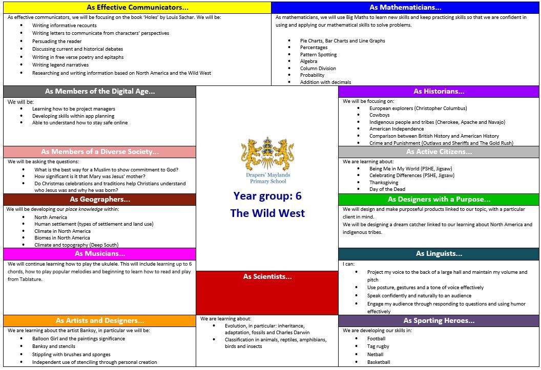 Overview of Topic - Year 6 - Drapers' Maylands Primary School